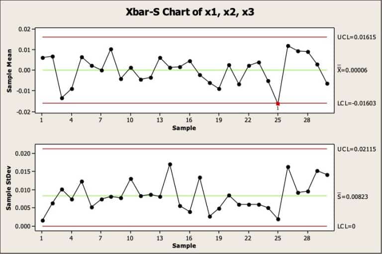 How do I Implement SPC for Short Production Runs (Part I)