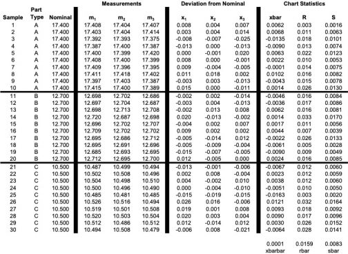 Implement SPC for Short Production Runs (Part II)