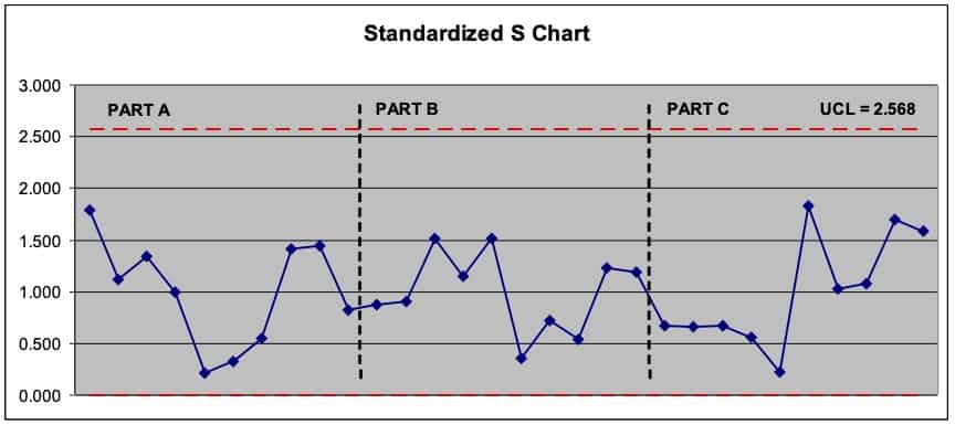 Implement SPC for Short Production Runs (Part II)