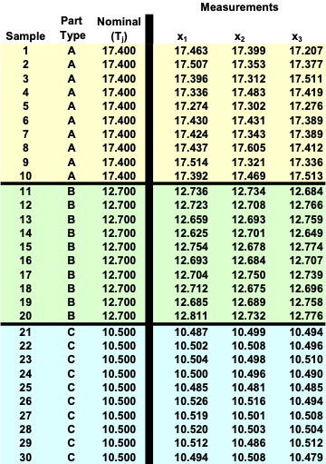 Implement SPC for Short Production Runs (Part II)