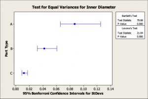 Implement SPC for Short Production Runs (Part II)