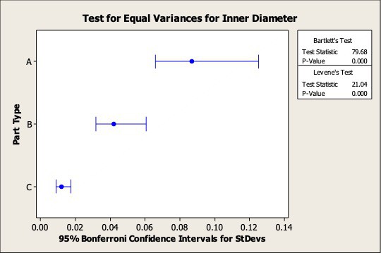 Implement SPC for Short Production Runs (Part II)
