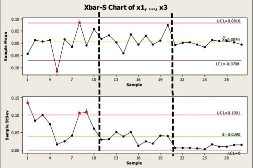 Implement SPC for Short Production Runs (Part II)