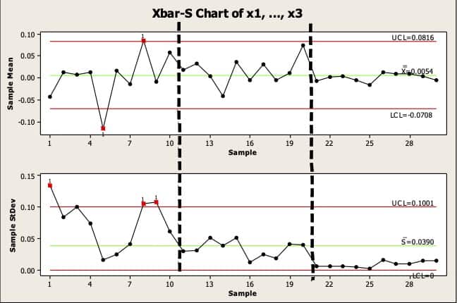 Implement SPC for Short Production Runs (Part II)