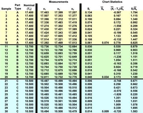 Implement SPC for Short Production Runs (Part II)