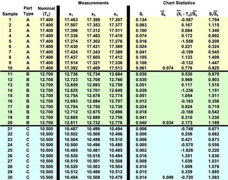 Implement SPC for Short Production Runs (Part II)