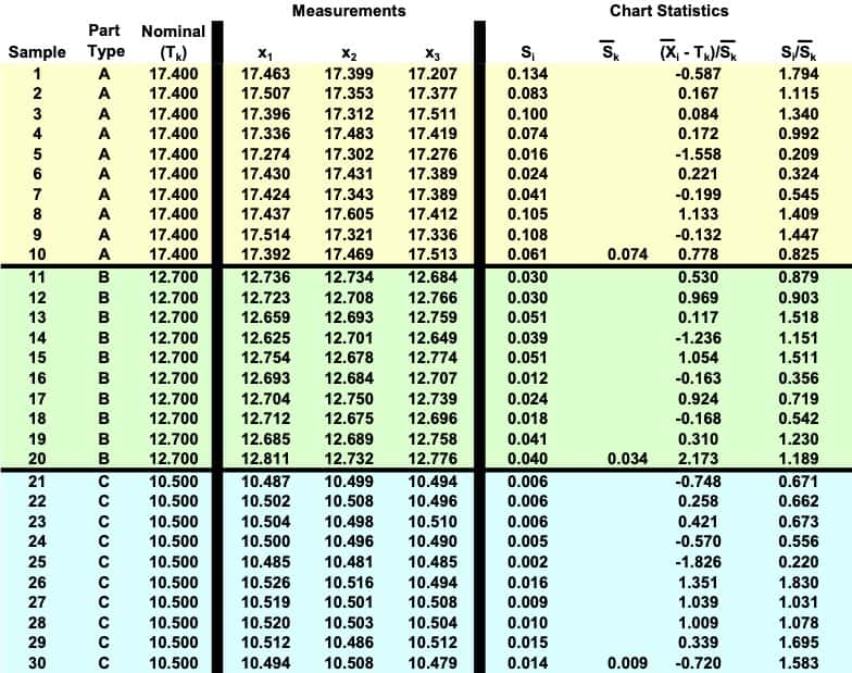 Implement SPC for Short Production Runs (Part II)