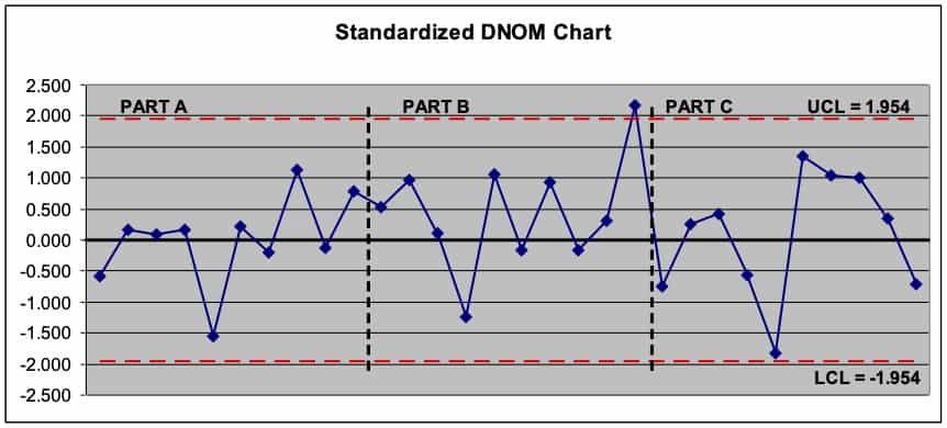 Implement SPC for Short Production Runs (Part II)