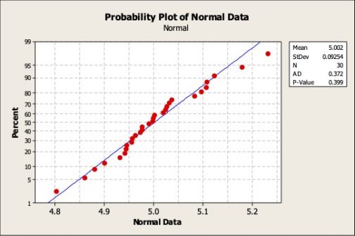 How do I Test my Data for Normality? - Accendo Reliability