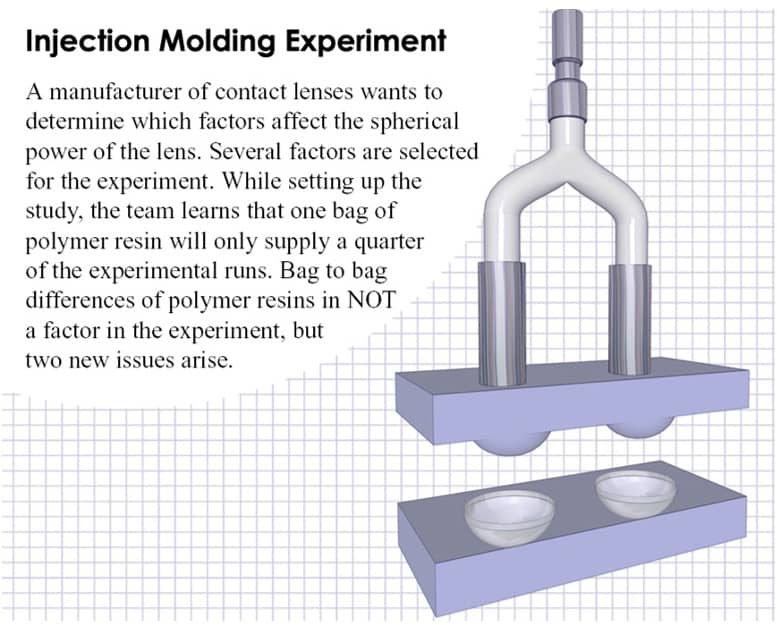Important DOE Techniques - Accendo Reliability