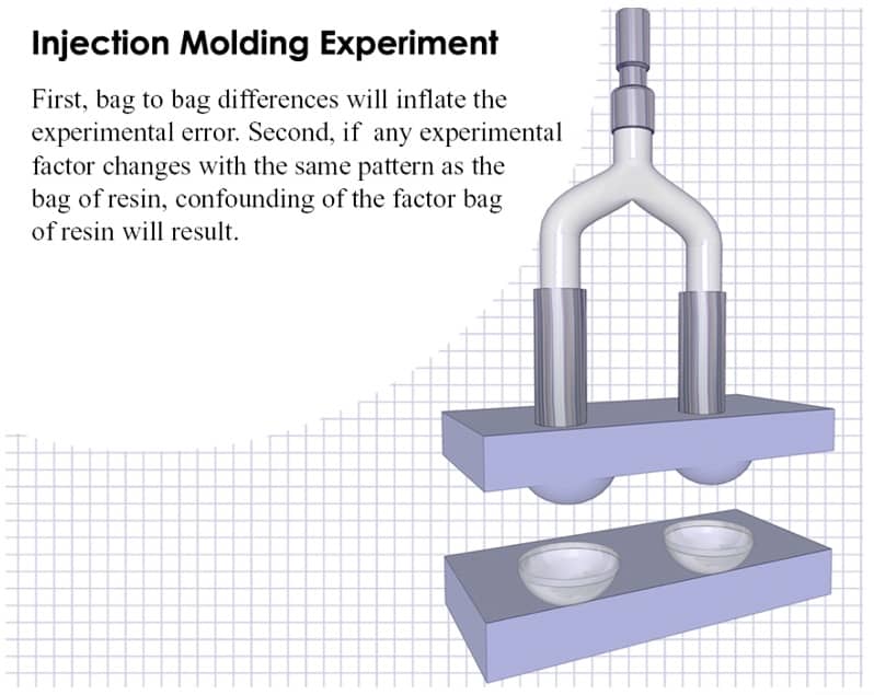 Important DOE Techniques - Accendo Reliability