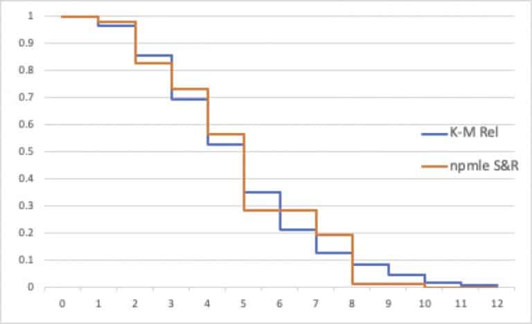 Want Field Reliability, Without Life Data?