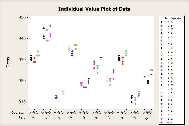 Ten Ways to Improve Your Measurement Systems Assessments