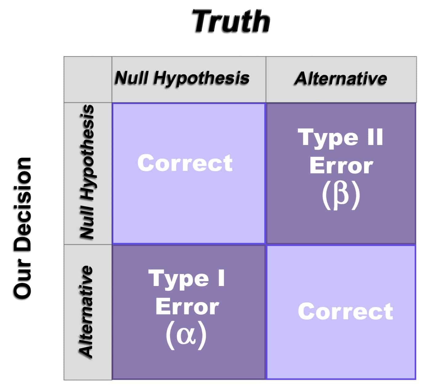 What Is Equivalence Testing & When Should We Use It?