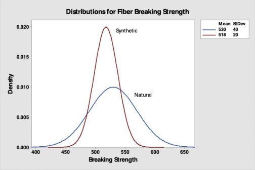 What Is Equivalence Testing & When Should We Use It?