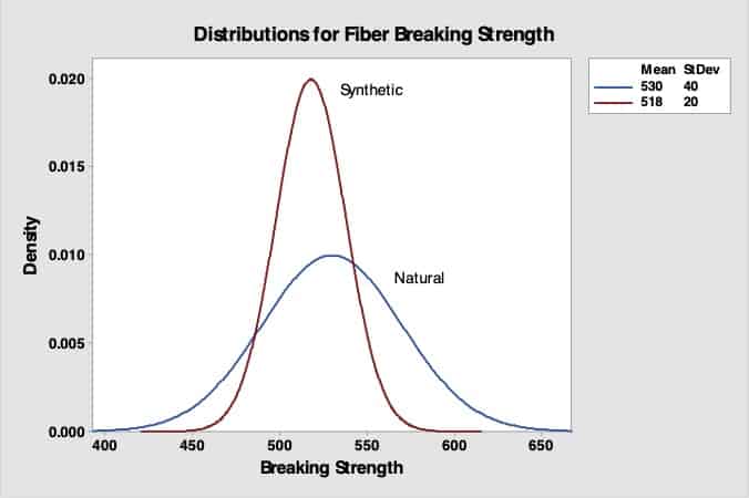 What Is Equivalence Testing And When Should We Use It