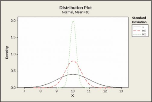 What Is a Standard Deviation and How Do I Compute It?