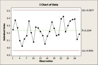 What is a CUSUM Chart and When Should I Use One?