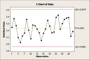 What is a CUSUM Chart and When Should I Use One?