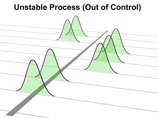 Relationship between Process Stability and Process Capability