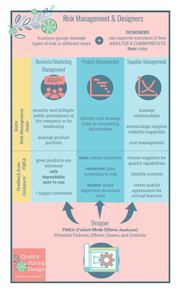 The Designer’s Risk Analysis affects Business, Projects, and Suppliers