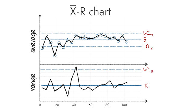 What is Statistical Process Control (SPC)?