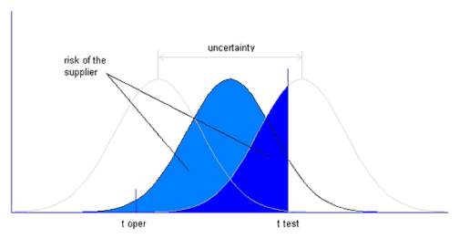The Dark Side of the HALT - Accendo Reliability