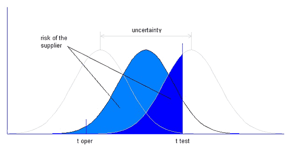 The Dark Side of the HALT - Accendo Reliability