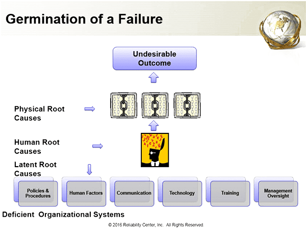 Effective Root Cause Analysis Means Accepting We Could Be Part of the ...