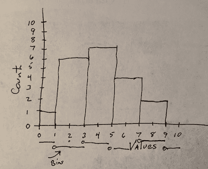 Creating a Histogram - Accendo Reliability