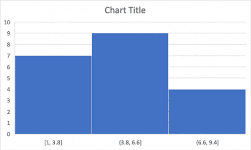 Creating a Histogram - Accendo Reliability