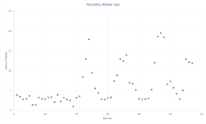 The Informative Run Chart - Creating and Intrepreting - Accendo Reliability