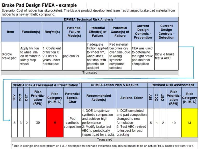 Relationship between FMEA and Risk Management – Part 2
