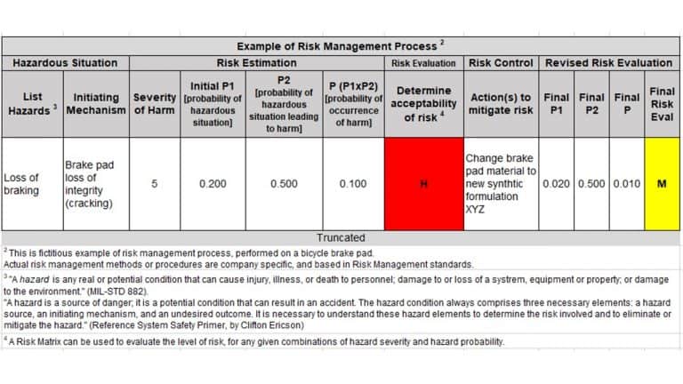 Relationship between FMEA and Risk Management – Part 2