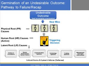 Anatomy of a 'Failure' - Accendo Reliability