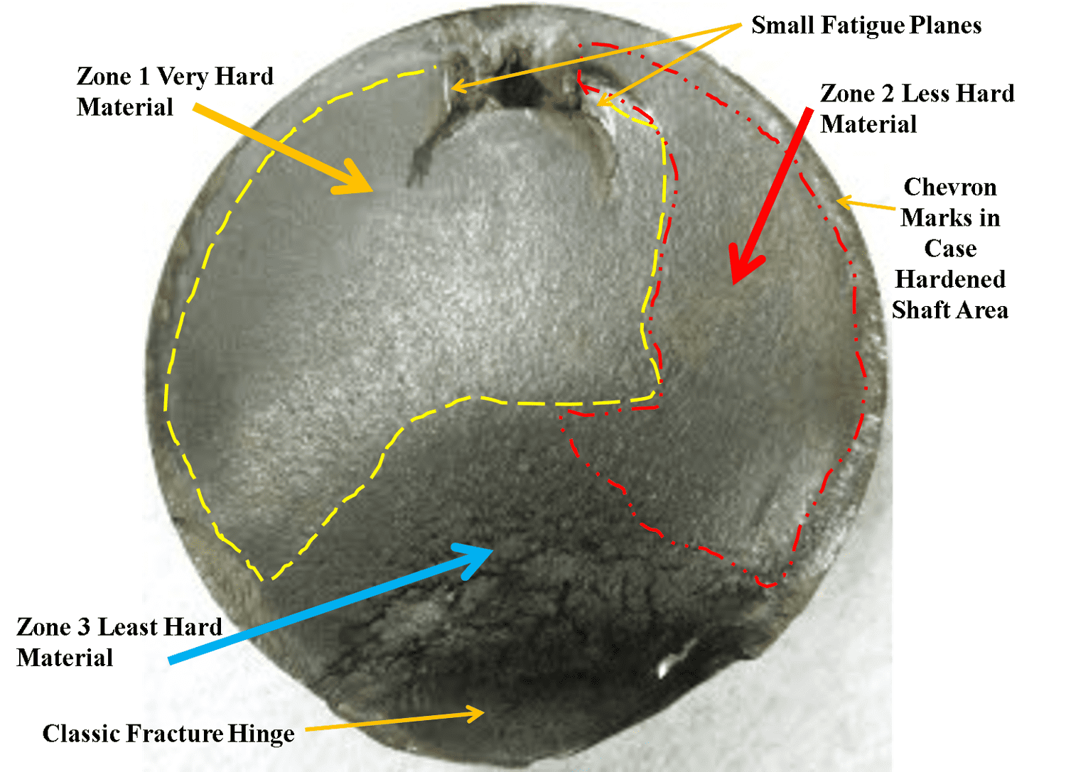 Name That Failure Pattern (1)... - Accendo Reliability