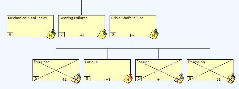 Name That Failure Pattern (1)... - Accendo Reliability