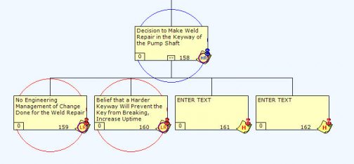 Name That Failure Pattern (1)... - Accendo Reliability