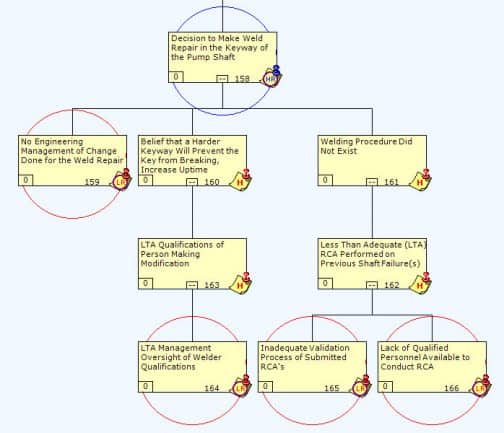Name That Failure Pattern (1)... - Accendo Reliability