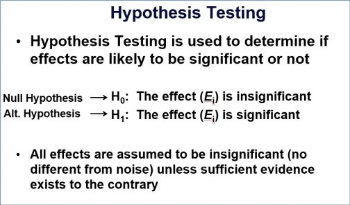 Analyzing the Experiment – Determining Significant Effects