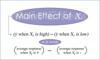 Analyzing the Experiment (Part I) – Main & Interaction Effects