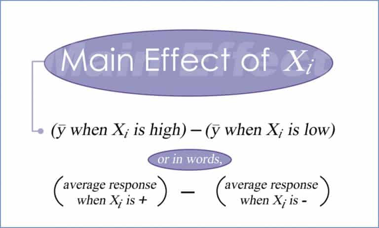 Analyzing The Experiment Part I Main And Interaction Effects