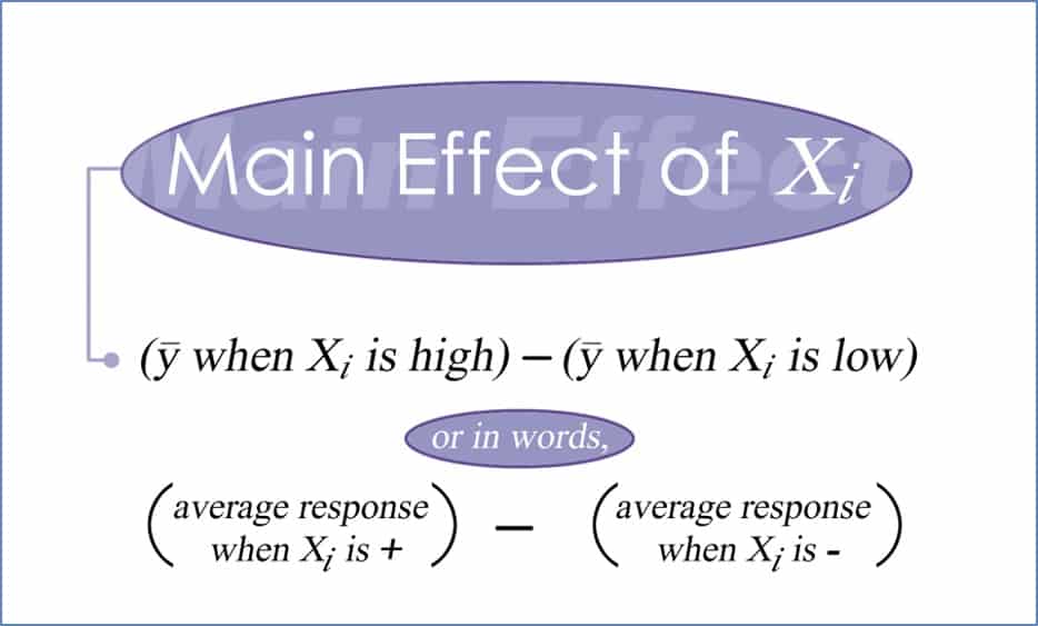 Analyzing the Experiment (Part I) – Main & Interaction Effects