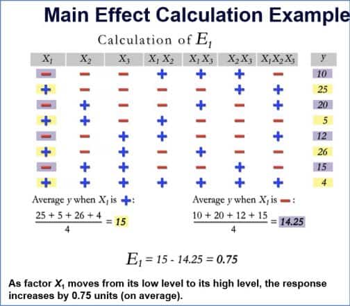 Analyzing The Experiment Part I Main And Interaction Effects