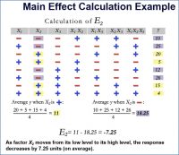 Analyzing the Experiment (Part I) – Main & Interaction Effects