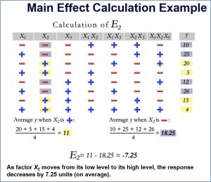 Analyzing the Experiment (Part I) – Main & Interaction Effects