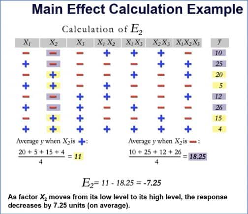 Analyzing The Experiment Part I Main And Interaction Effects