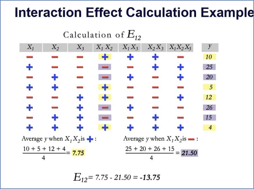 Analyzing the Experiment (Part I) – Main & Interaction Effects