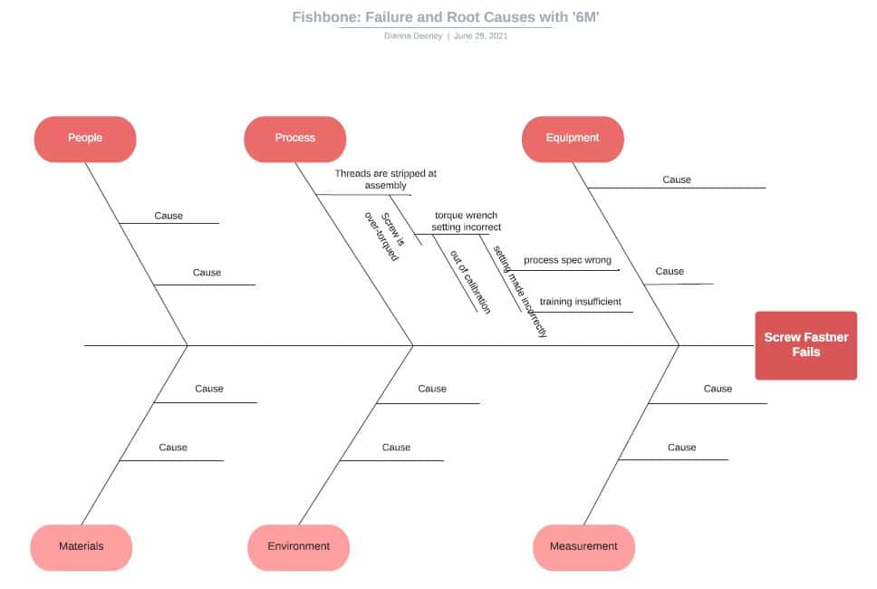 About Visual Quality Standards — Accendo Reliability