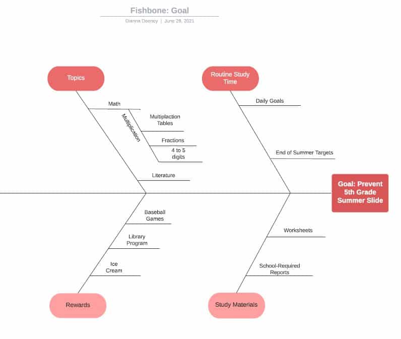 About Visual Quality Standards — Accendo Reliability